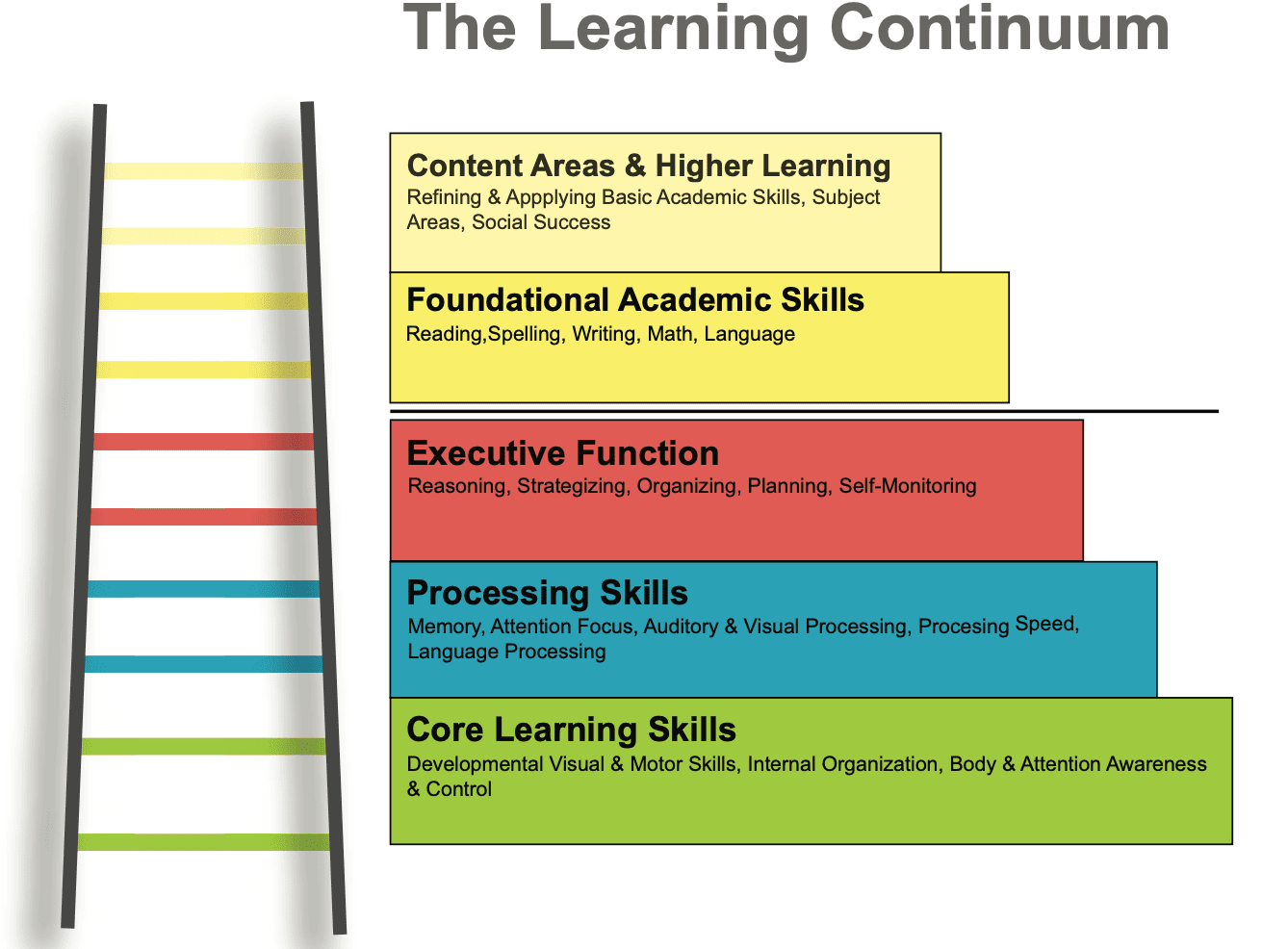 About Therapeutic Learning Center - Therapeutic Learning Center